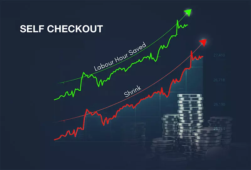Self-checkout: the good, the bad and how to avoid the ugly - i3 ...